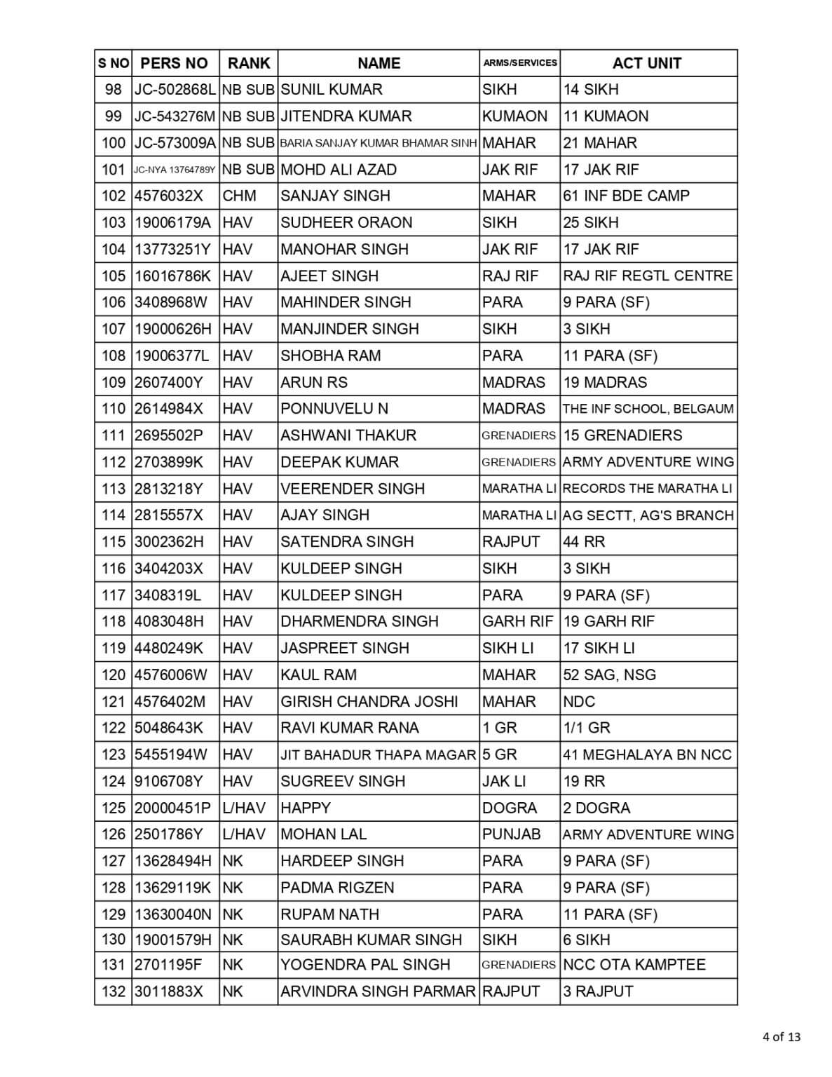Complete List of GOC in C Commendation Card 2026 (Updated)
