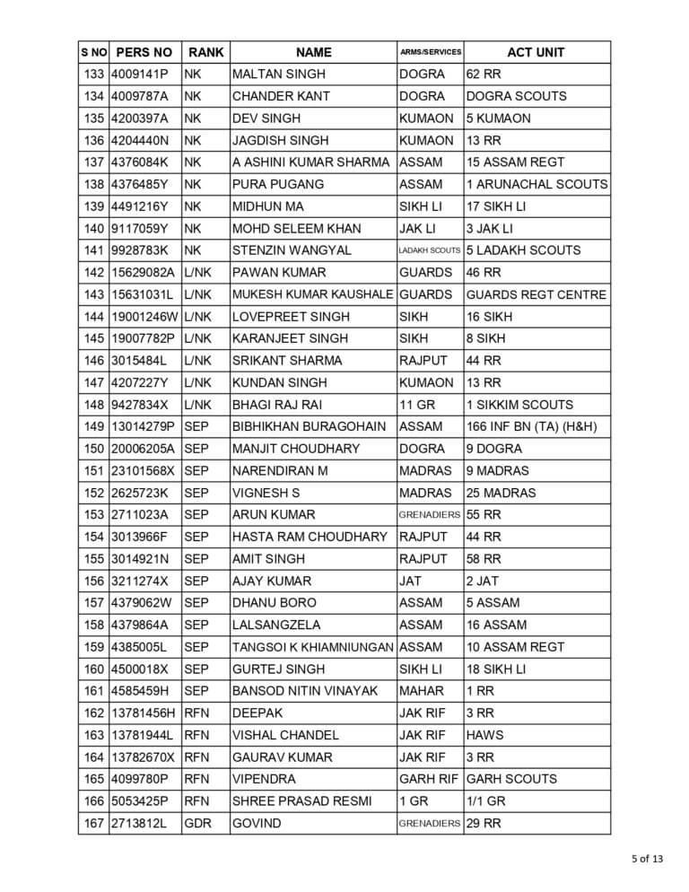 Complete List of GOC in C Commendation Card 2026 (Updated)