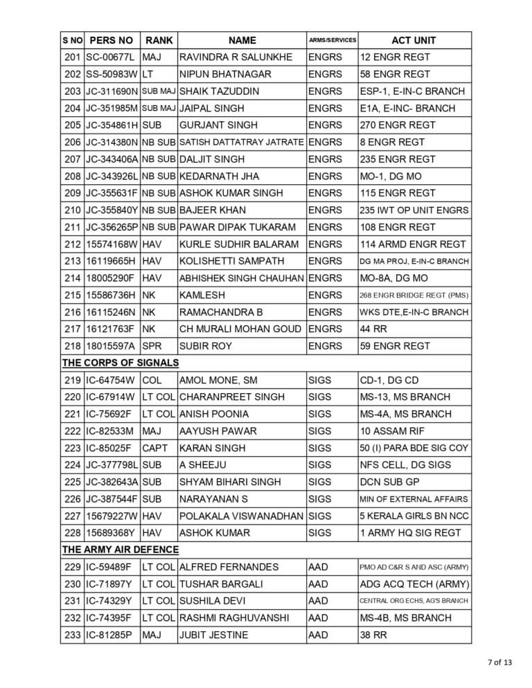Complete List of GOC in C Commendation Card 2026 (Updated)
